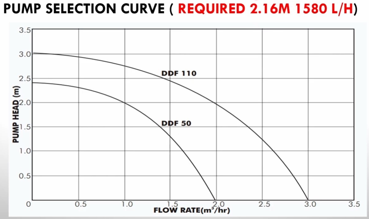 Hydroponics pump size- How to calculate pump size – Grow with Pierre